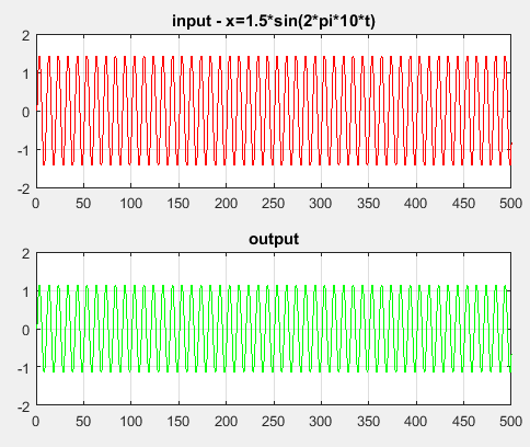 Matlab-implementation of dynamic range compressor
